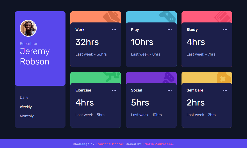 Priskin Zsuzsanna Frontend Programozó